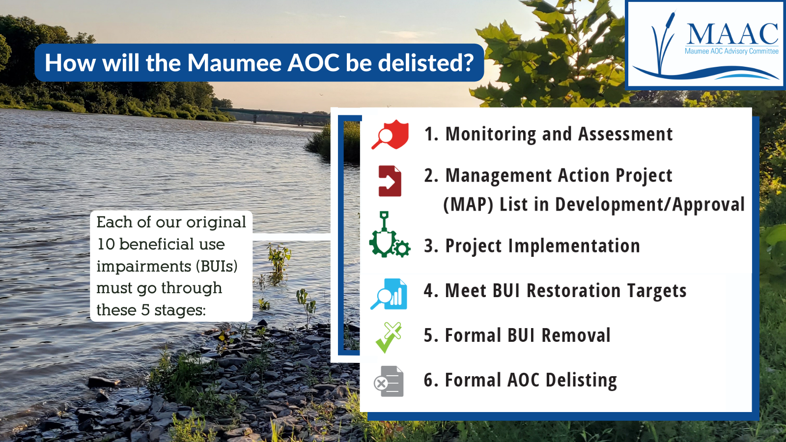 BUI Status – Maumee AOC